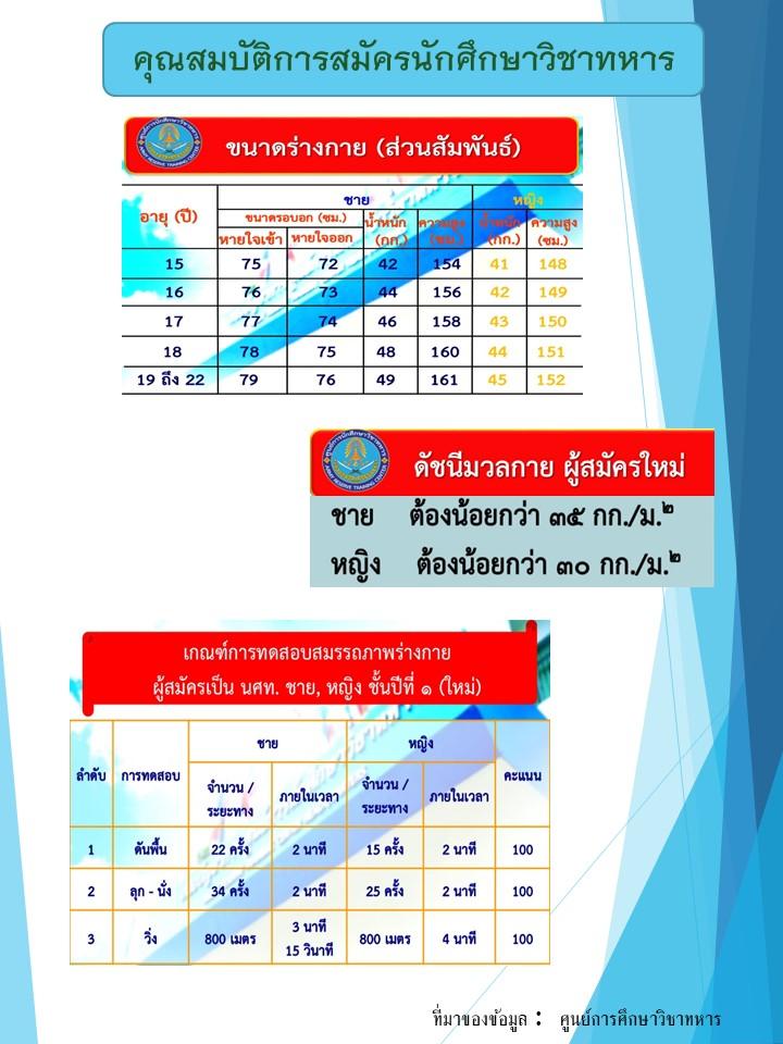 ประกาศงานวิชาทหารและลูกเสือ เอกสารที่ต้องเตรียม กรณีนศท.ชั้นปีที่ 1 ...